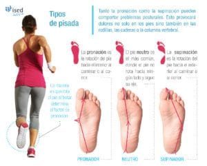 Curso de osteopatía: tipos de pisada | ISED